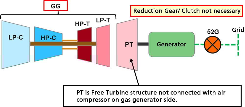 FT8® SWIFTPAC® Gas Turbines | Mitsubishi Power Americas